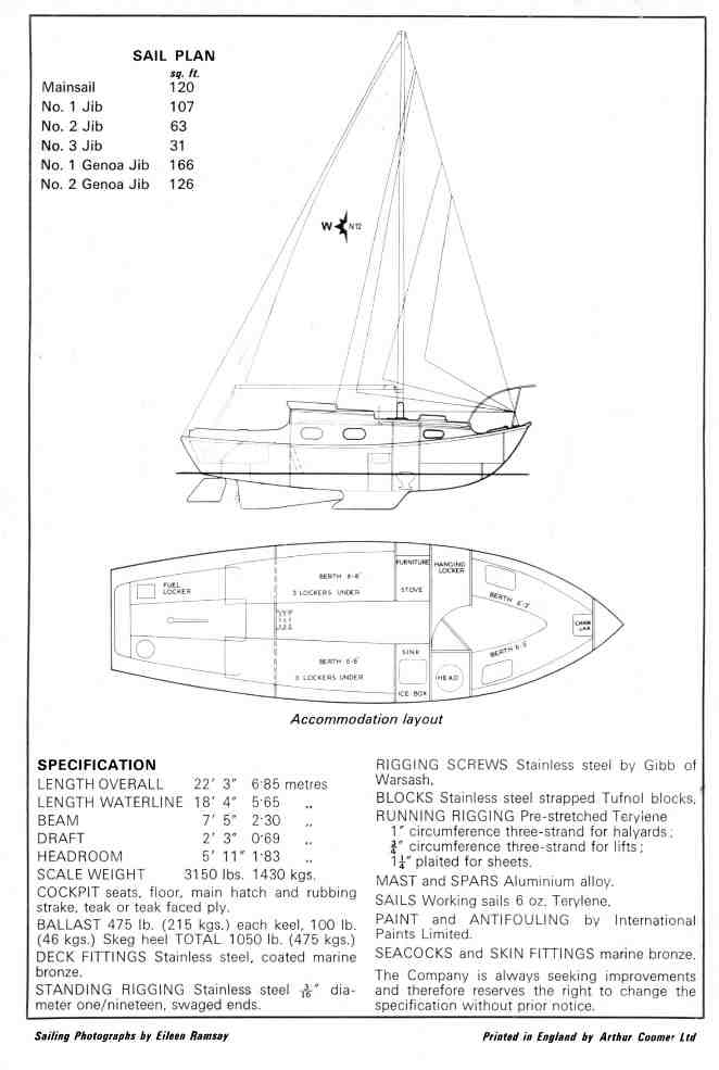 Westerly Nomad Owners' Site